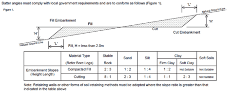 Design documentation reference guide