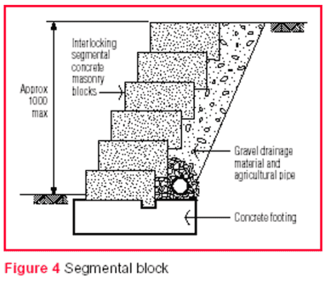 Homeowners’ reference guide