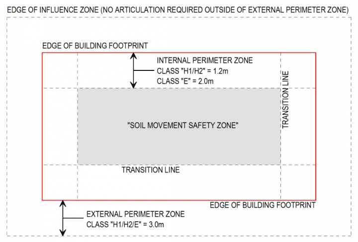Profits flow from new Sanitary Drainage engineering design "Safety Zone ...