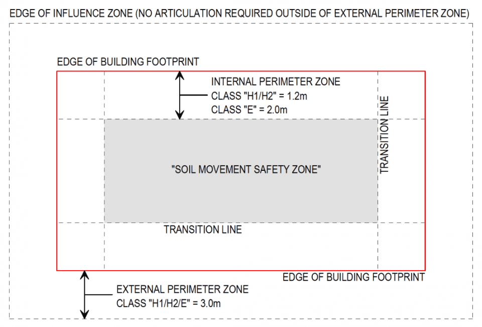 Profits flow from new Sanitary Drainage engineering design "Safety Zone ...