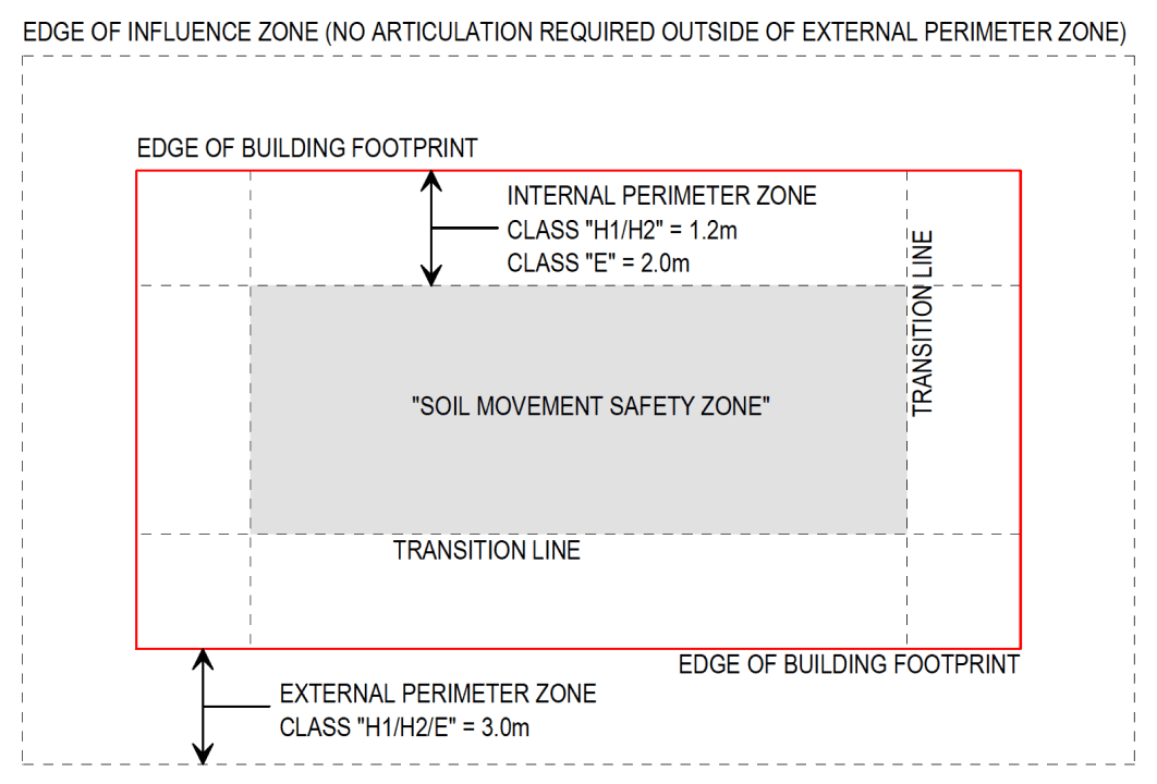 Profits flow from new Sanitary Drainage engineering design "Safety Zone ...