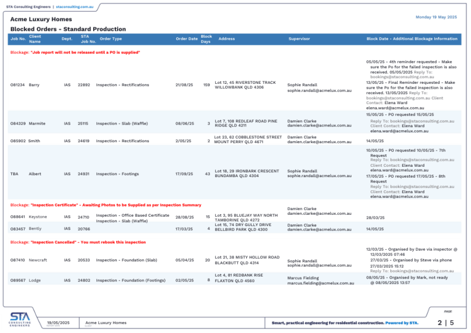 Introducing Progress Reports for Inspections - STA Consulting Engineers