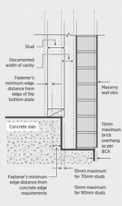 Concrete slab defects: engineered rectification made easy - STA ...