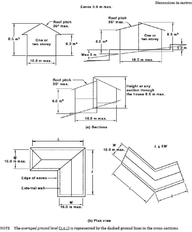 Good news for Wind Classifications: 2021 Wind Standards and 2022 NCC ...